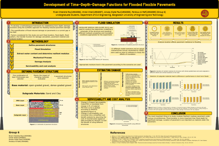 Pavement Poster 3 | PDF