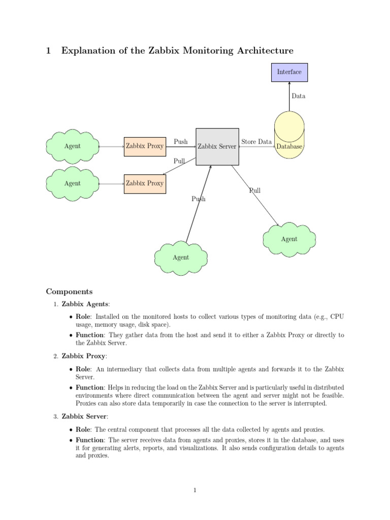 Explanation of the Zabbix Monitoring Architecture | PDF