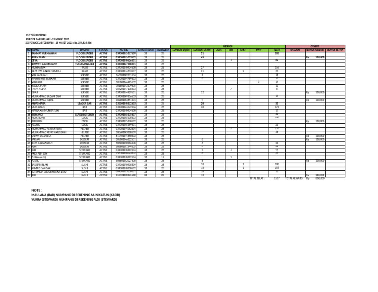 Cut Off Salary Kyouchii (Maret 2023) | PDF