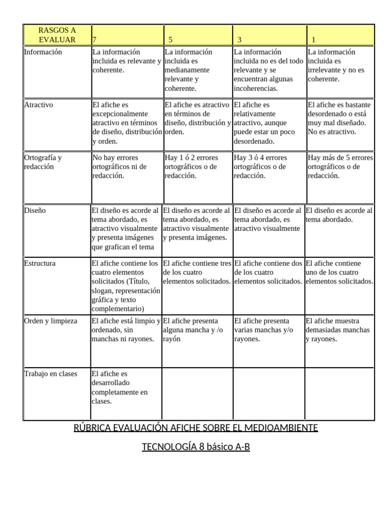 Rúbrica Afiche | PDF