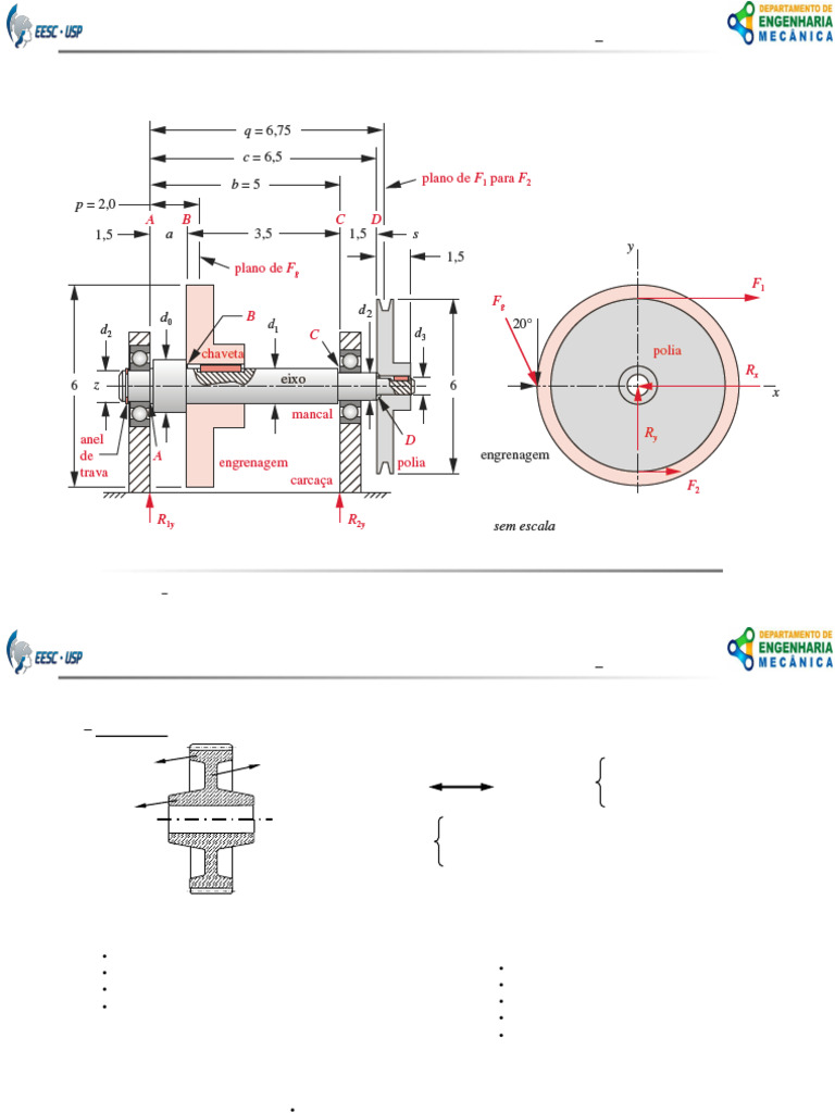 Aula 8 - Uniões Eixo - Cubo - v2020 | PDF