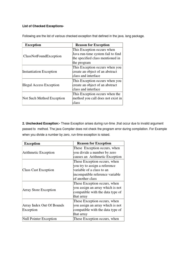 List of Checked Exceptions | PDF