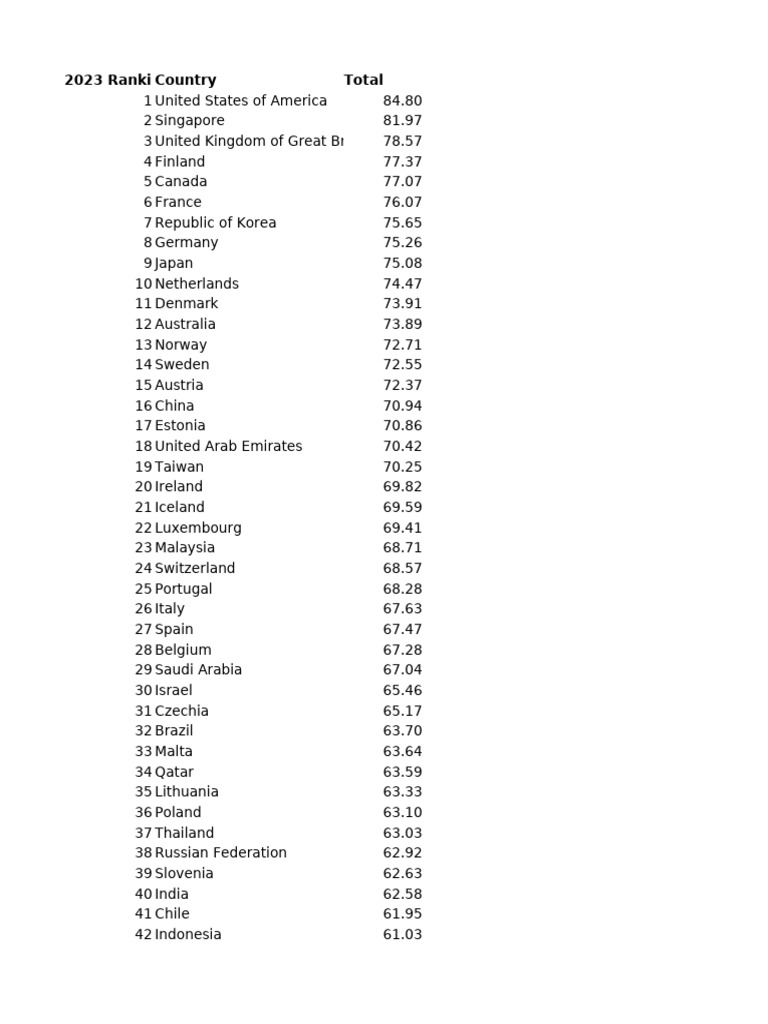 2023 Government AI Readiness Index Public Indicator Data | PDF