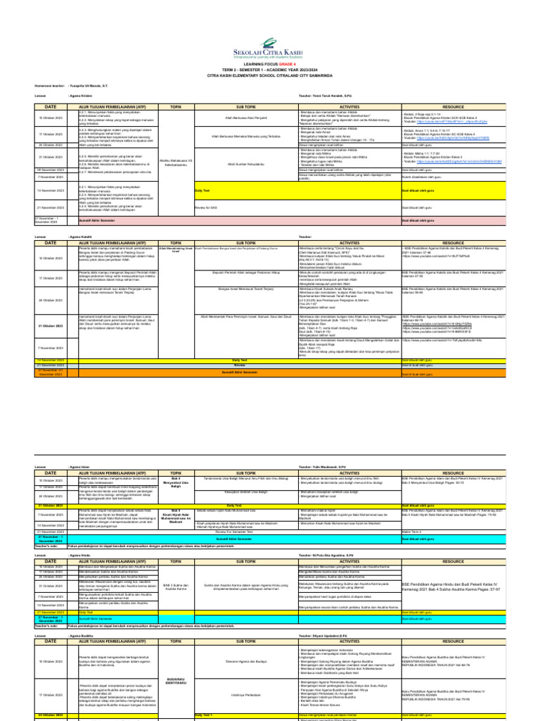 Grade 4 - Term 2 - Learning Focus - 2023-2024 | PDF