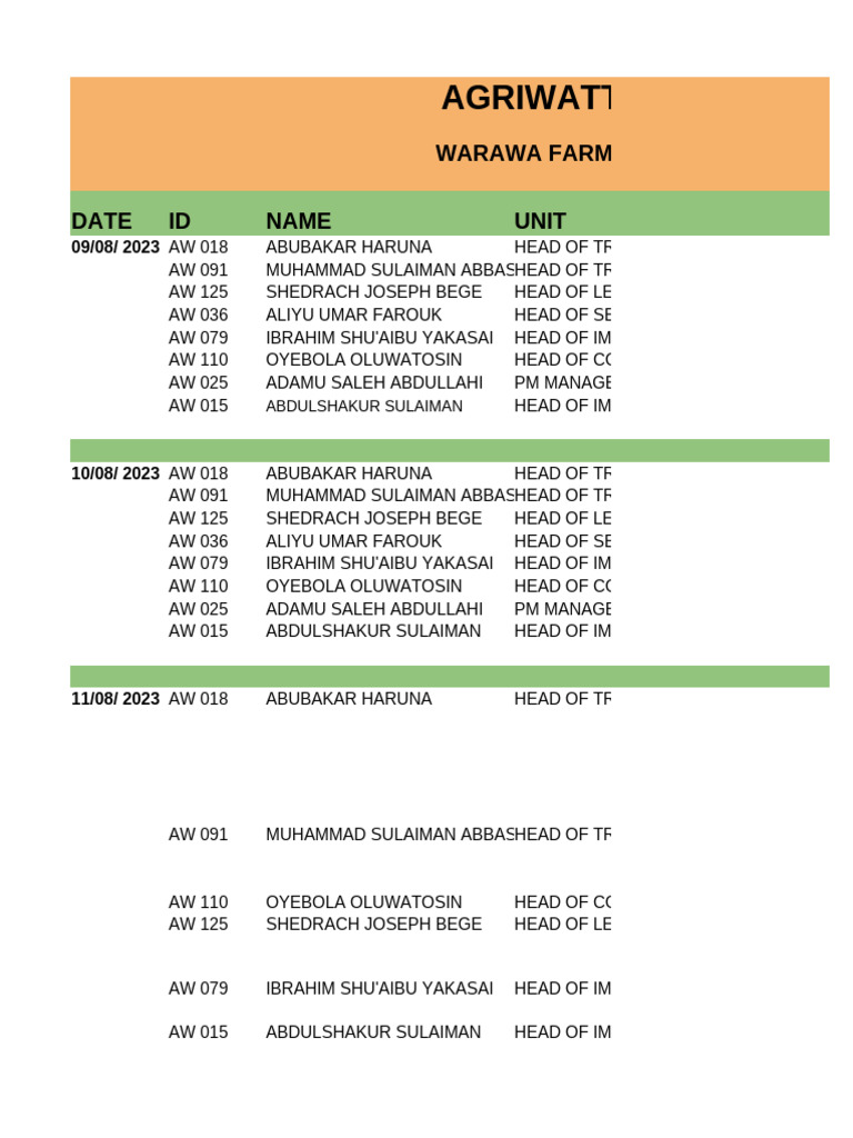 Daily Unit Heads Training Assesment | PDF