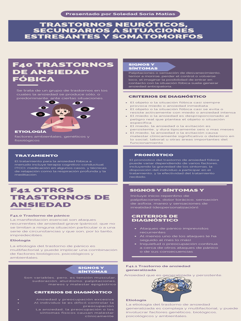 Infografía - F40-F48 CIE-10 HITO 3 | PDF