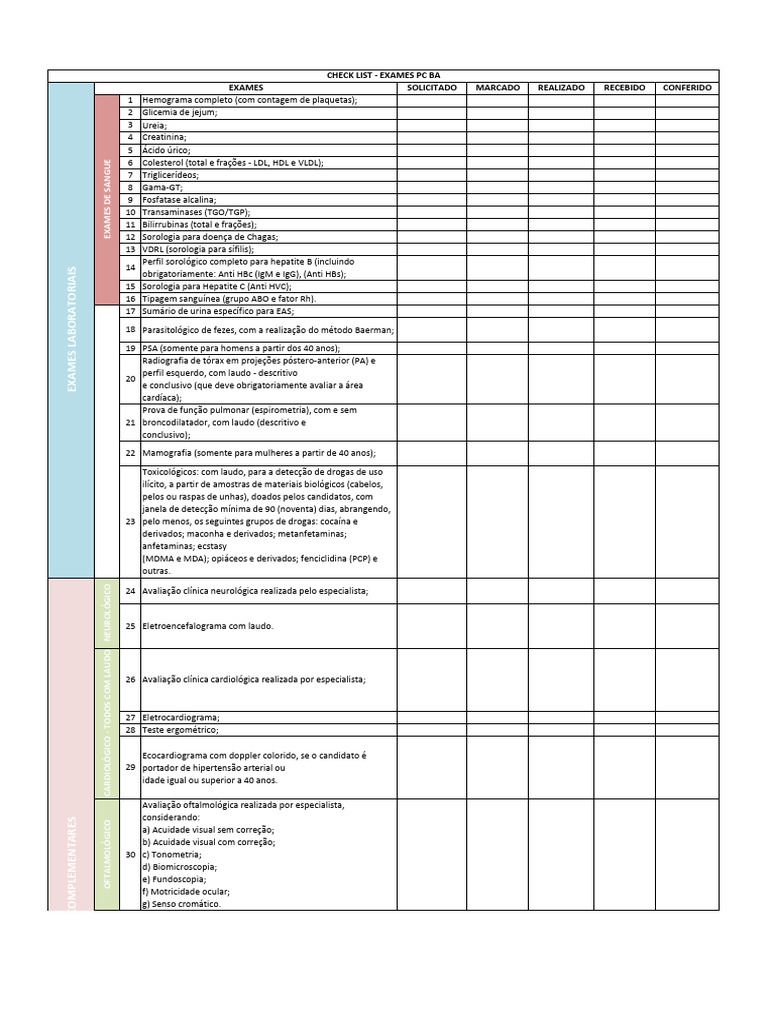 Check List - Exames | PDF