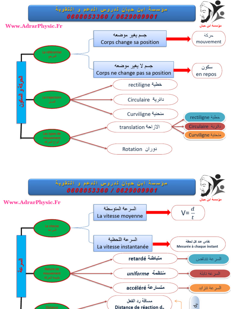 Résumé Cours Mécanique 3AC | PDF