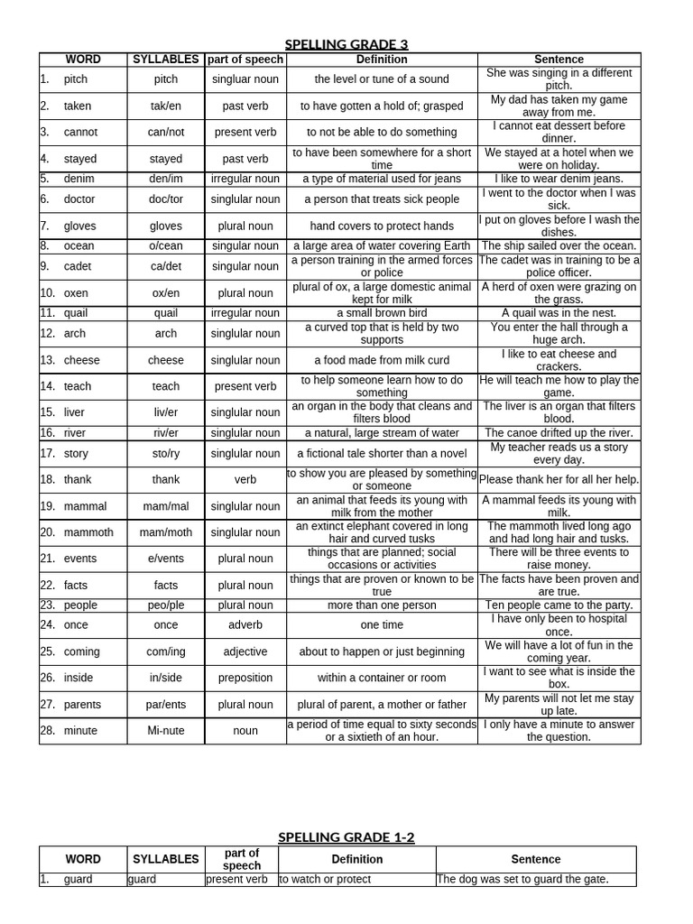 SPELLING-2024-2025 | PDF