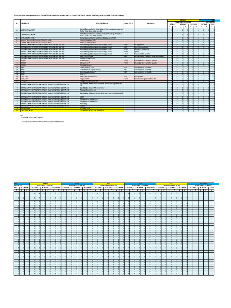 Form MTBS Usia 0-2 Bulan - Puskesmas Fatukopa | PDF