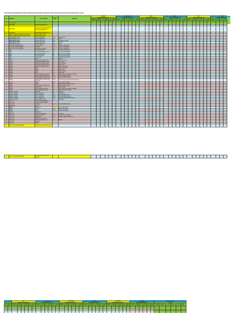 Form MTBS Usia 2bln-5thn - Puskesmas Fatukopa - 2024 - 6 | PDF