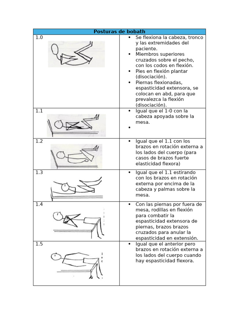 Posturas de Bobath | PDF | Rodilla | Salud y bienestar