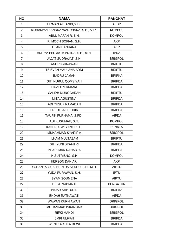 Undangan Fix 2 | PDF