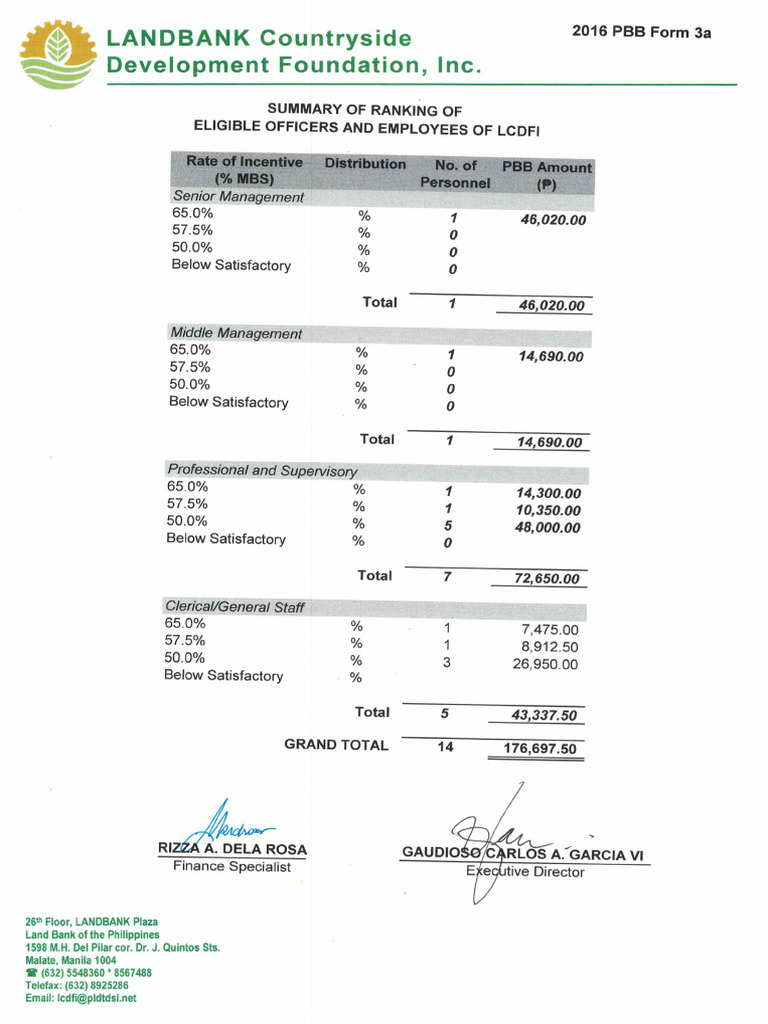 Schedule and Summary of PBB Distribution | PDF