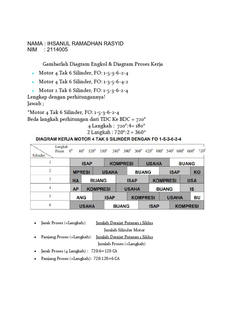 Tugas 2 Ihsanul Ramadhan Rasyid | PDF Tugas 2 Ihsanul Ramadhan Rasyid | PDF