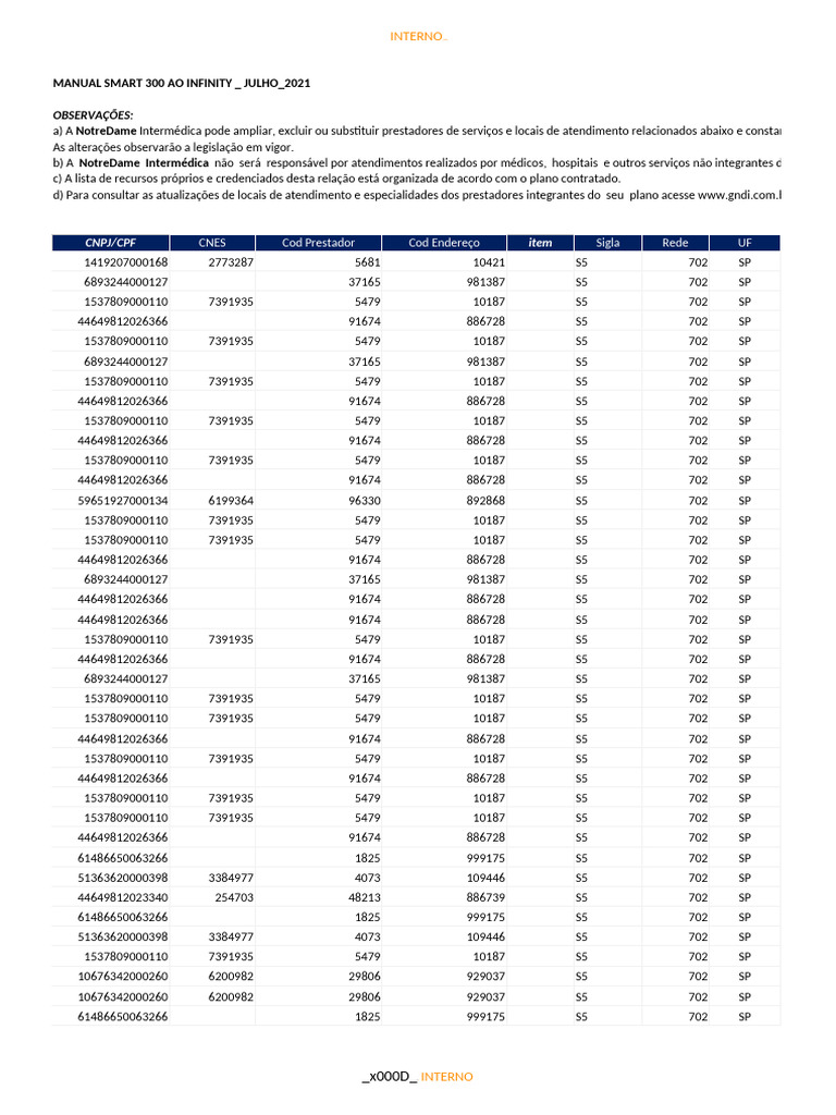 Rede Nacional GNDI Nova | PDF
