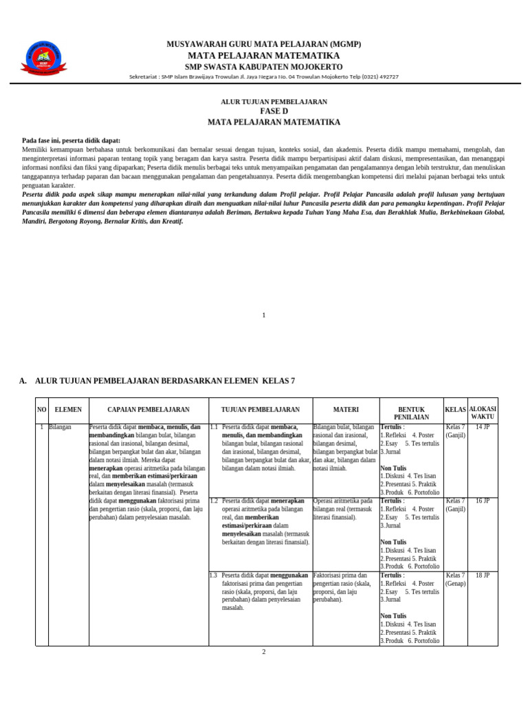 CP, TP, Atp Fix MKKS | PDF