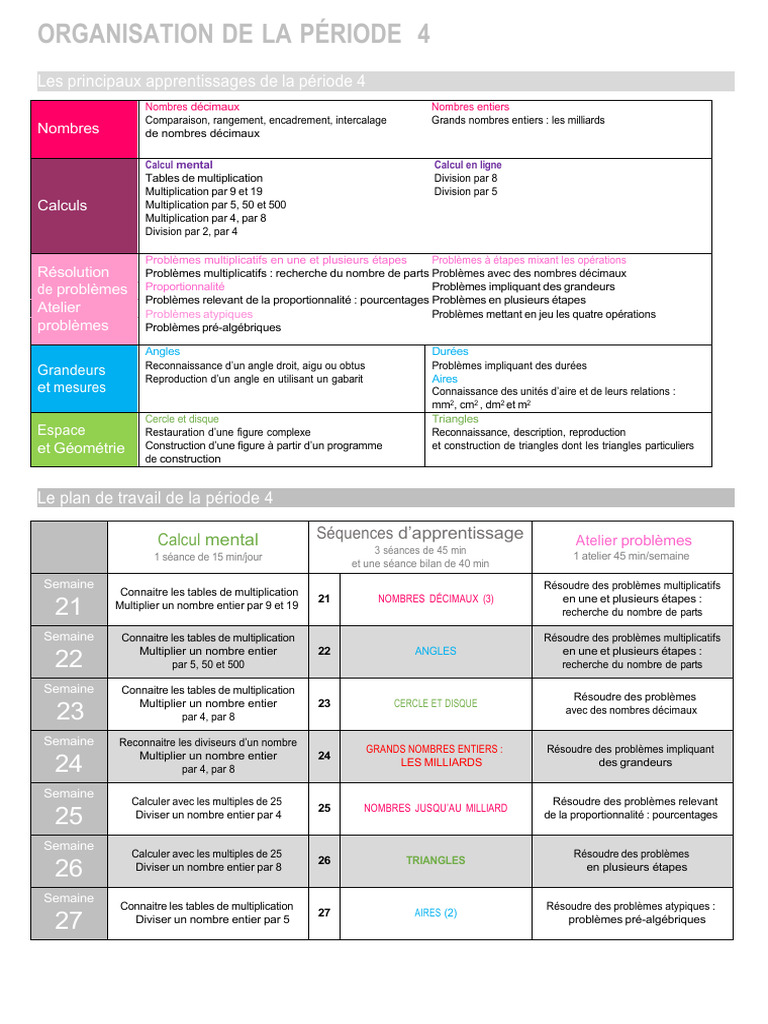 Accès Maths CM2 Programmation Période 4 | PDF