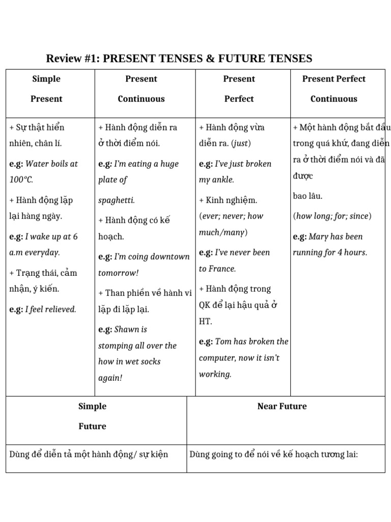 Review 1 - PRESENT & FUTURE TENSES | PDF