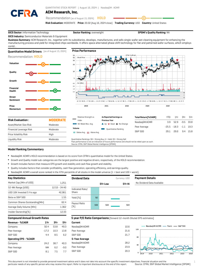 ACM Research, Inc | PDF