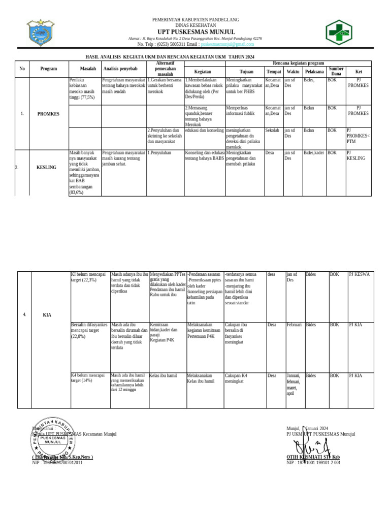 Hasil Analisa Dan Kebutuhan UKM (MMD) | PDF
