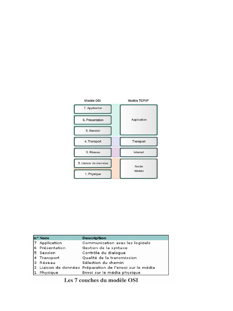 Architecture Des Reseaux Chap 2 | PDF