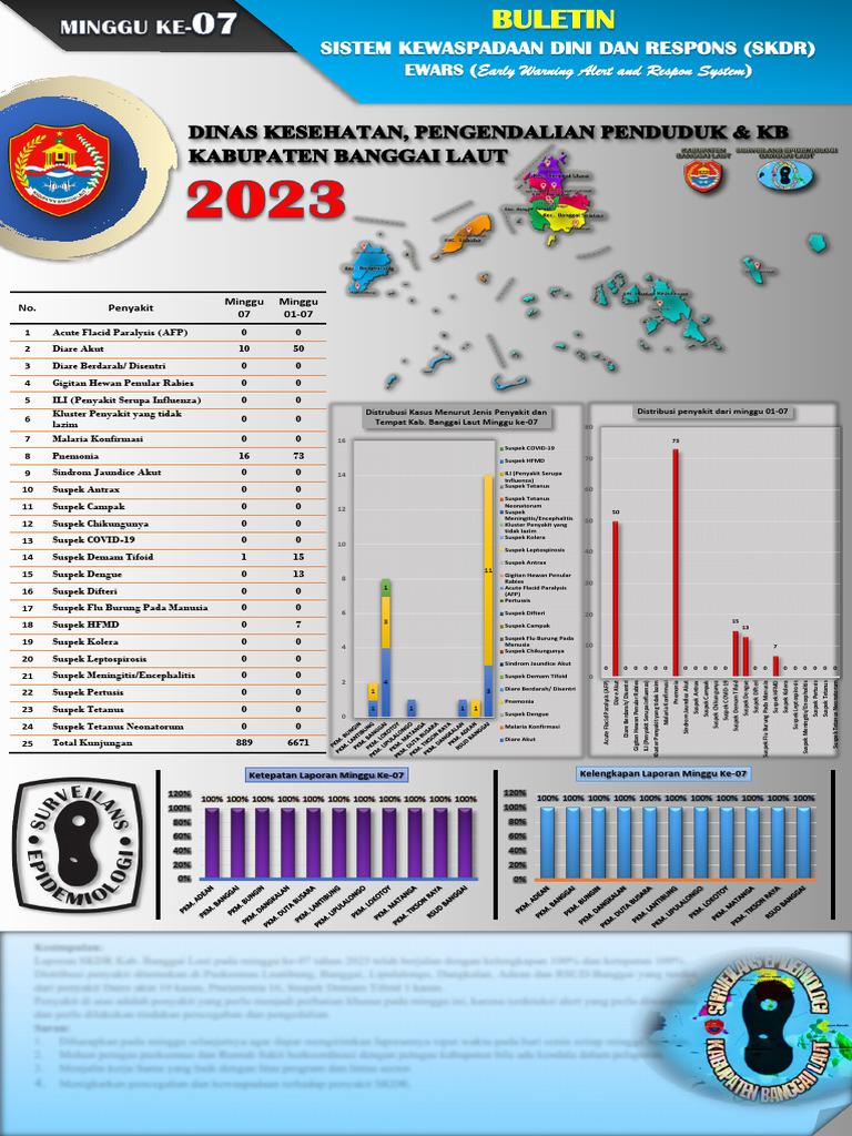 Buletin SKDR M-07 | PDF
