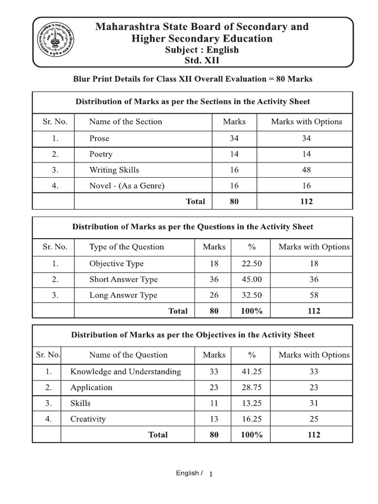 ENGLISH XII Paper Pattern (1) | PDF
