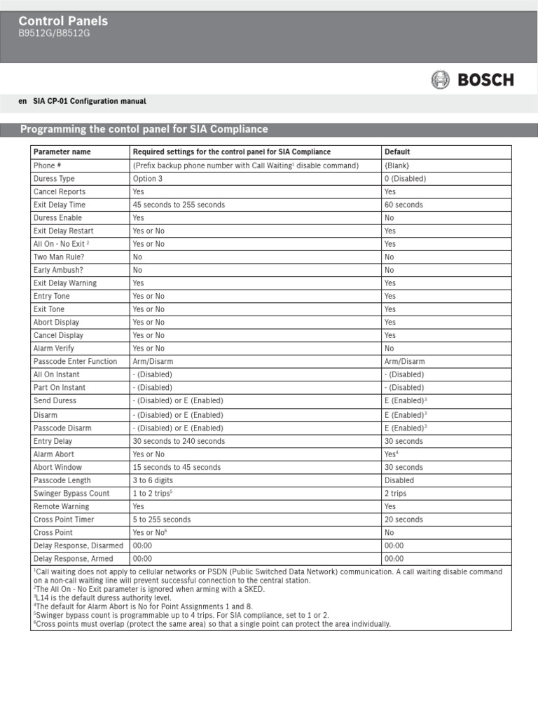 B9512G B8512G Configuration Manual EnUS 18617896075 | PDF