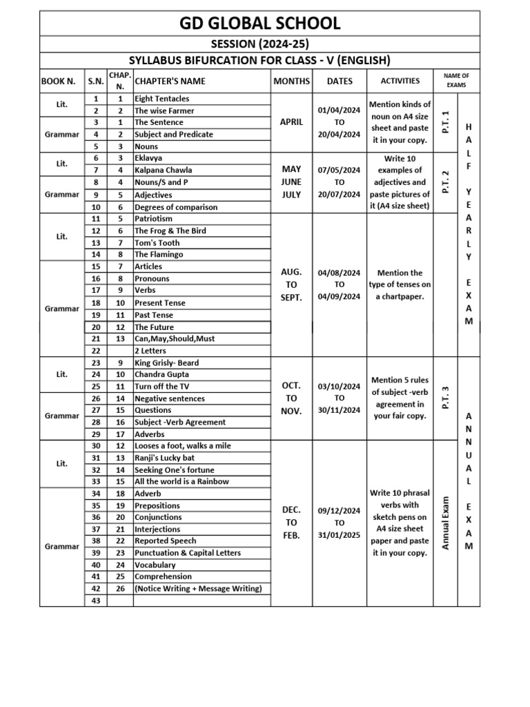 Gd global syllabus class 5 | PDF