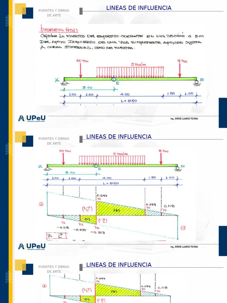 Lineas de Influencia | PDF