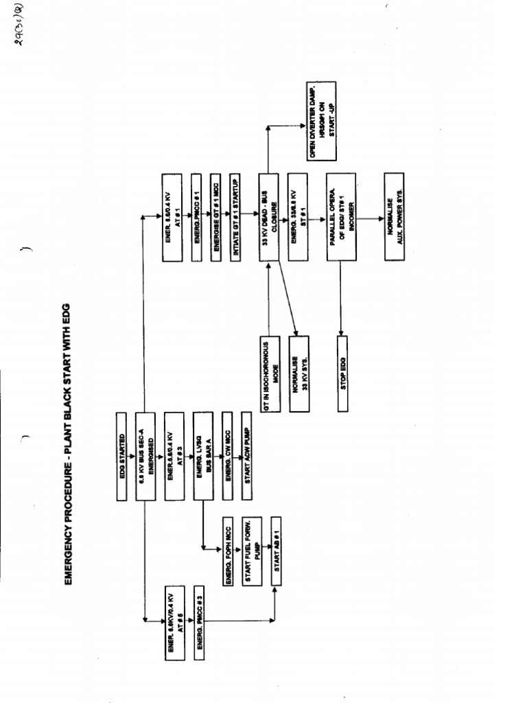 Blackout Flowchart - CPP | PDF