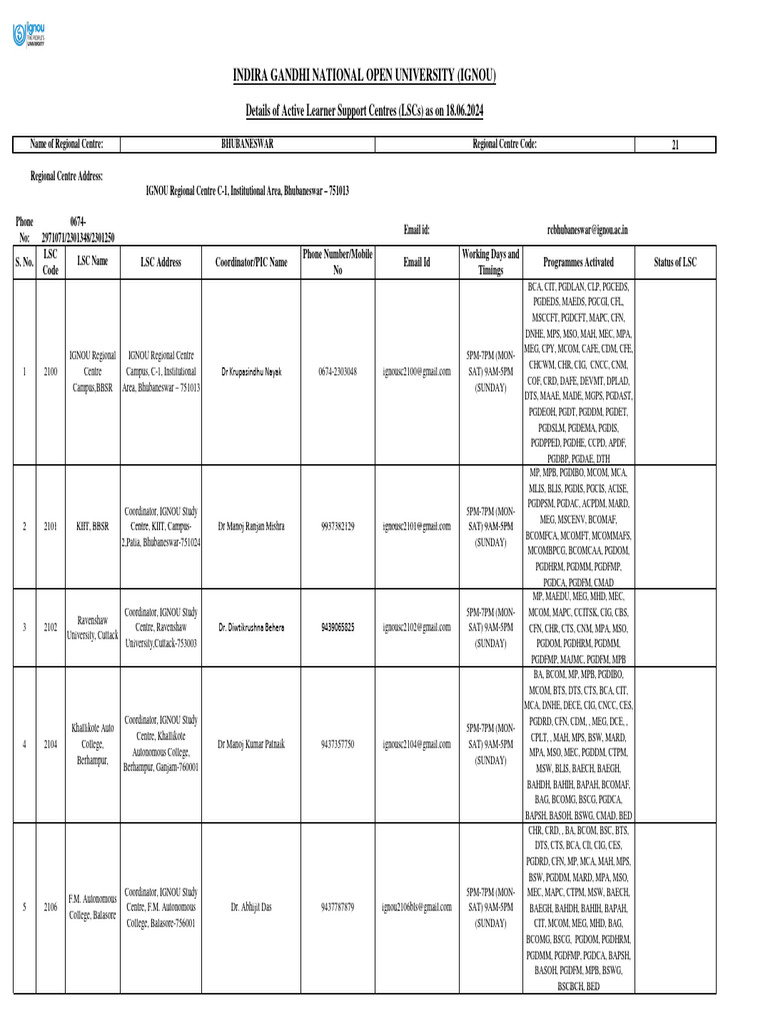 List of Learner Support Centres As On 18 - 06 - 2024 | PDF