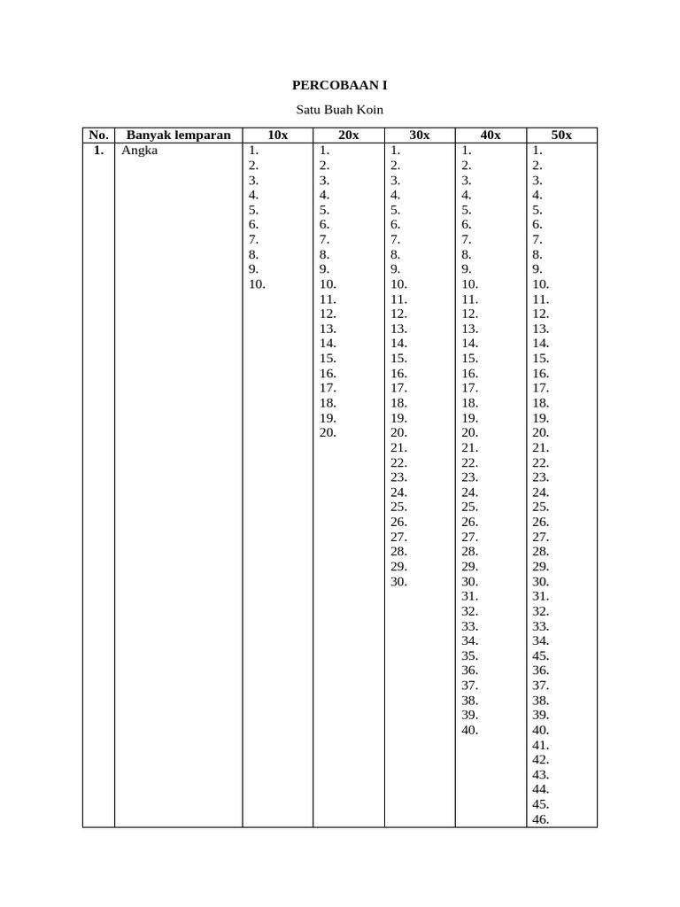 Tabel Percobaan MTK Umum | PDF