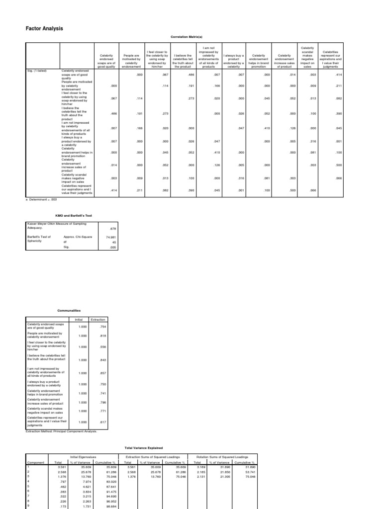 Factor Analysis: Correlation Matrix (A) | PDF | Variance | Principal ...
