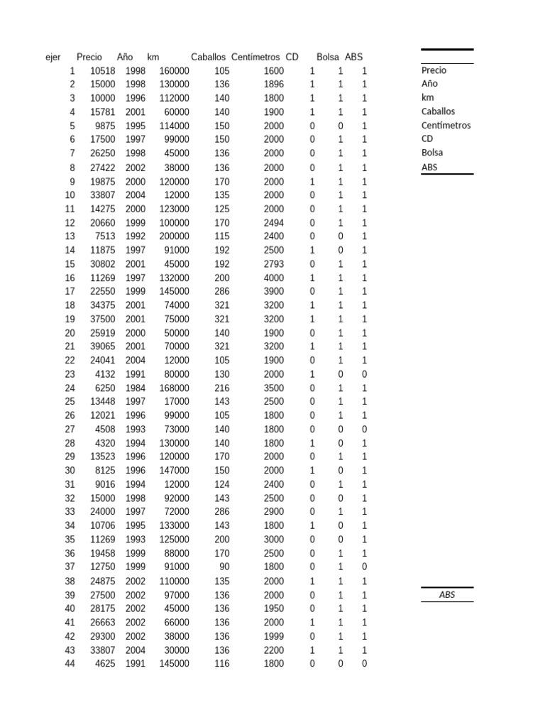 Ejercicio Uno Carros Usados | PDF