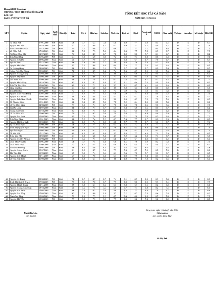 Ielts Writing Journey | PDF