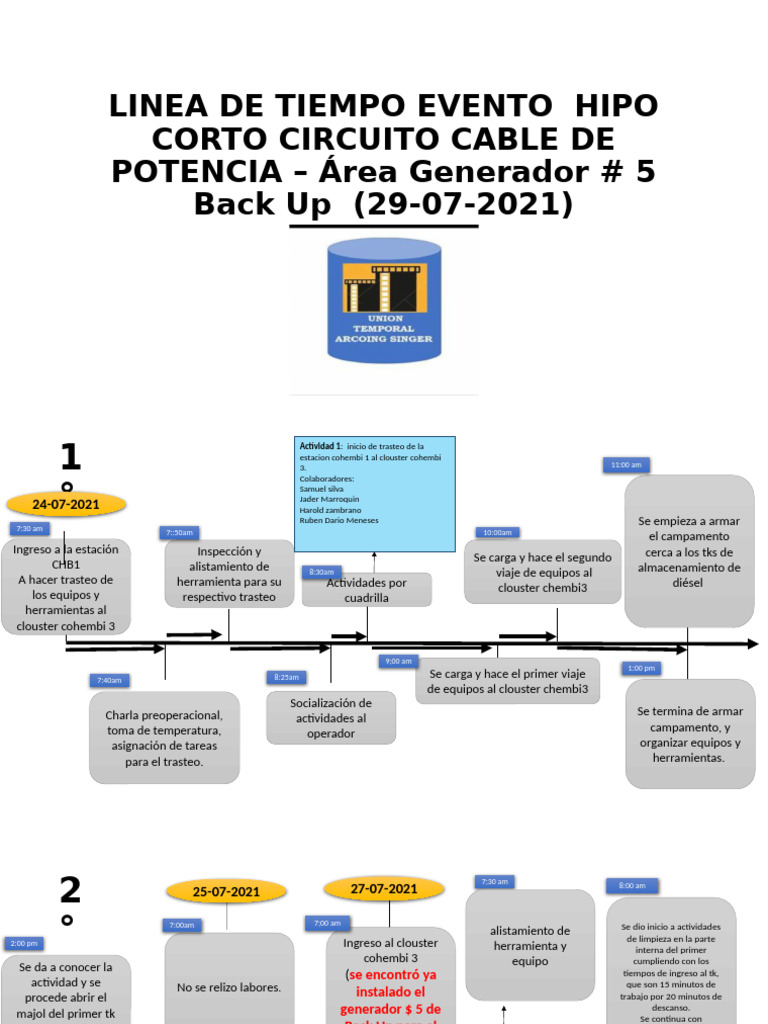 Linea de Tiempo Evento | PDF Linea de Tiempo Evento | PDF