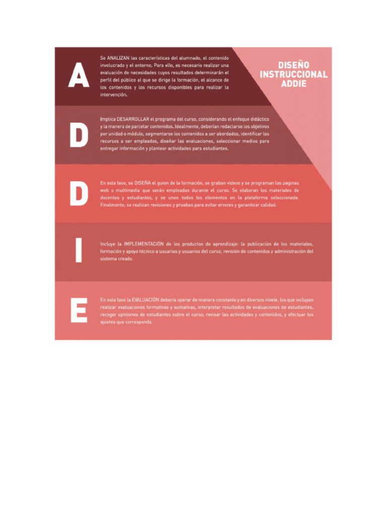 Modelo ADDIE | PDF