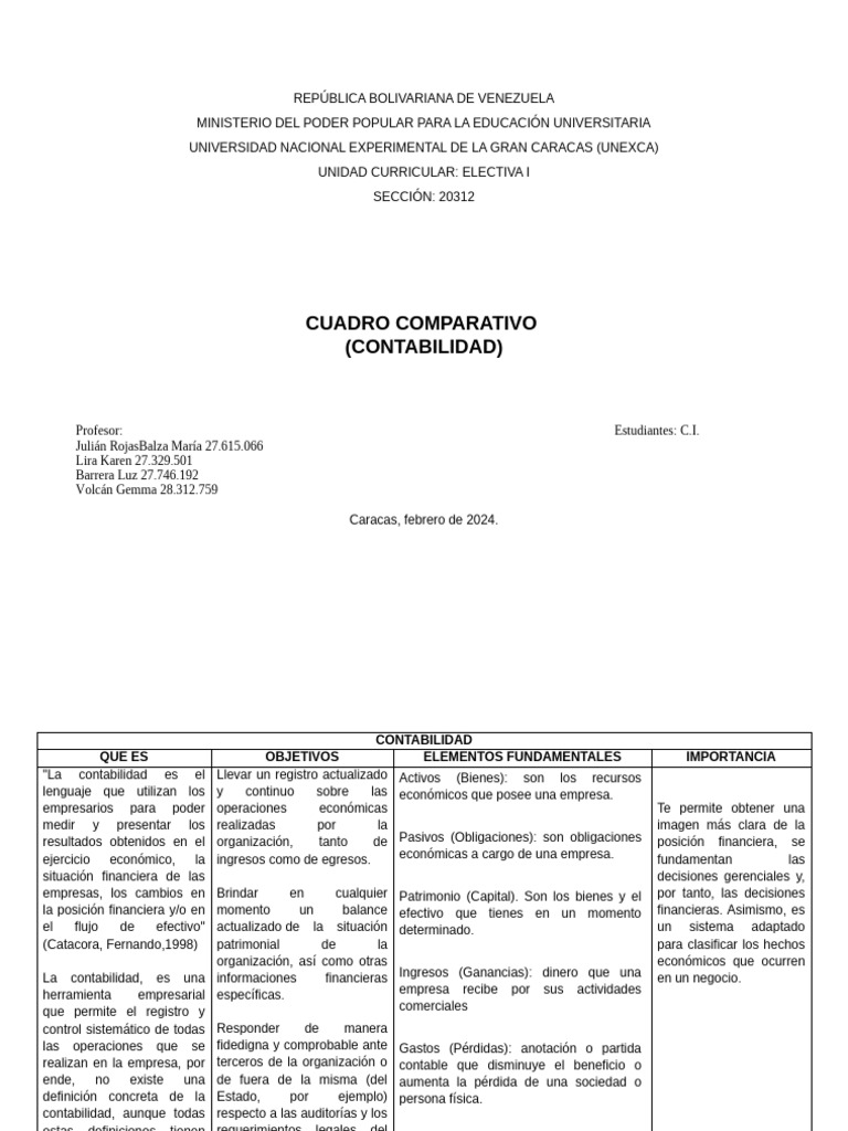 Electiva Iii Cuadro 1 | PDF