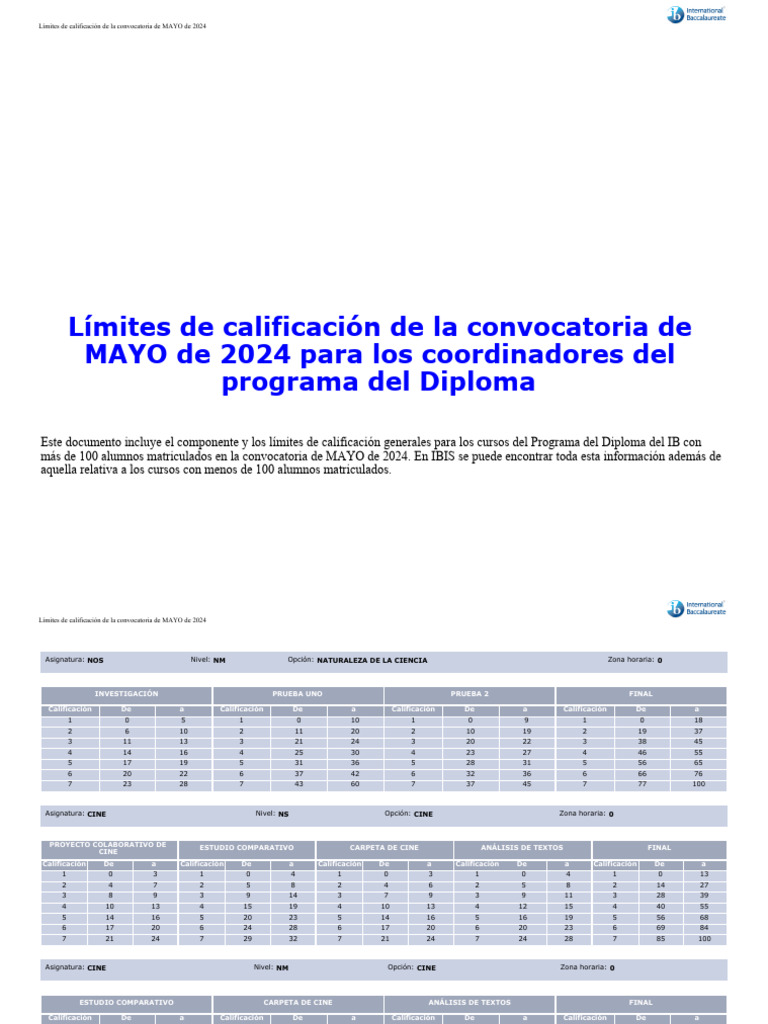 Bandas de Calificaciones Ib 2024 | PDF
