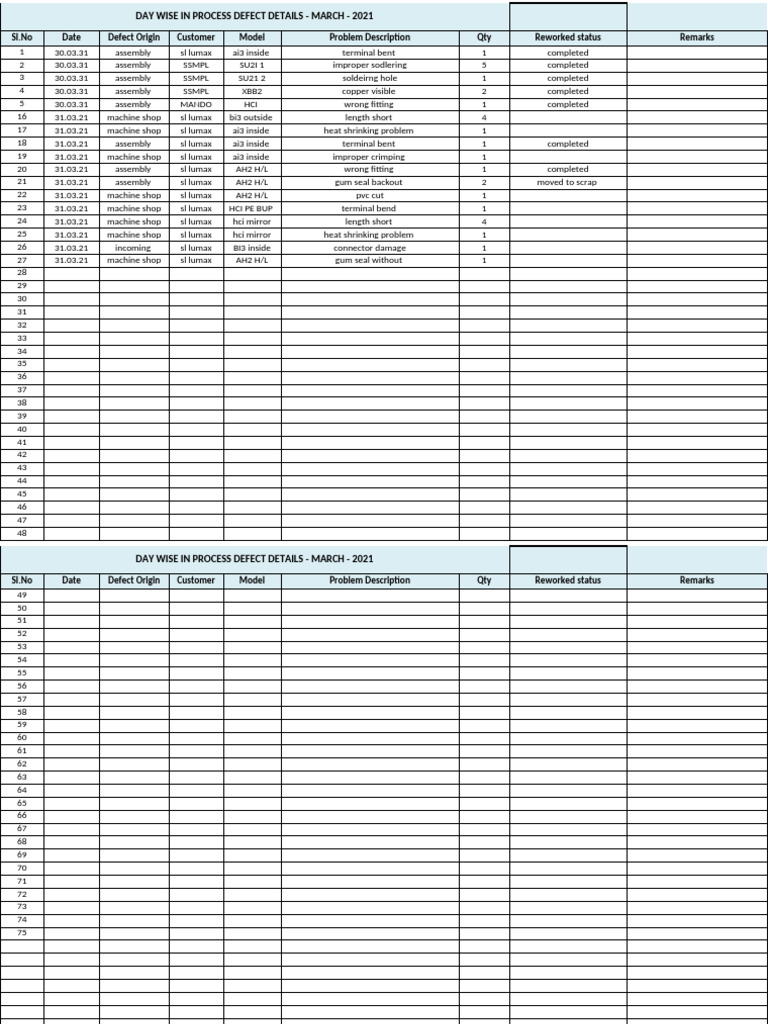 Inprocess Defect AUG 2024 | PDF
