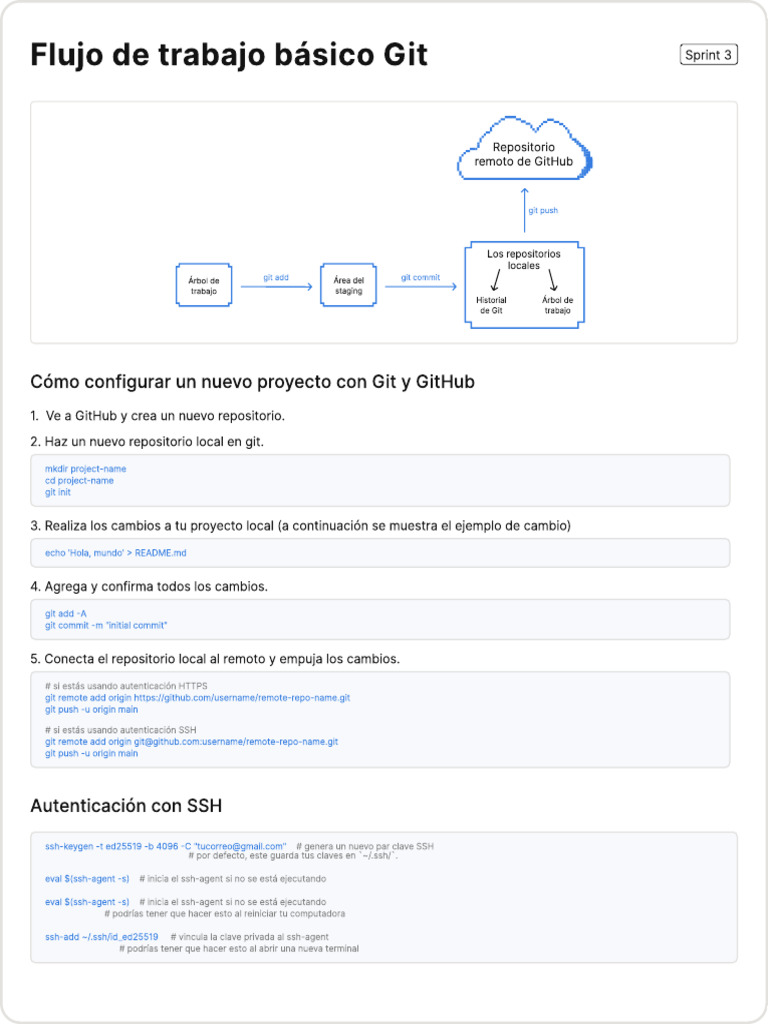 basic-git-workflow_es | PDF