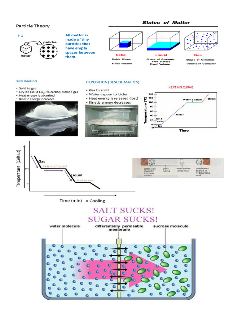 Chemistry Diagram Drillsheet | PDF
