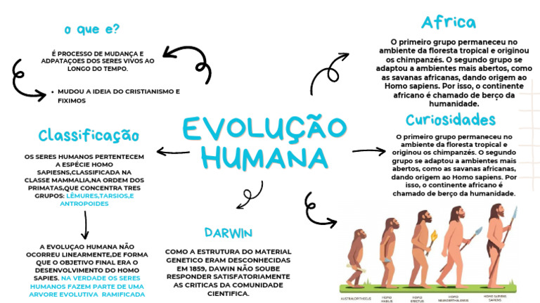 Brown Vintage Mind Map Brainstorm | PDF