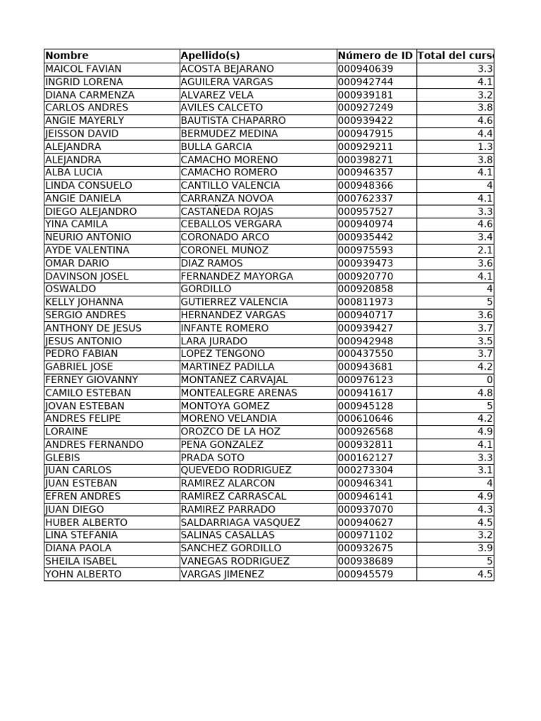 QUÍMICA NRC 50555 | PDF