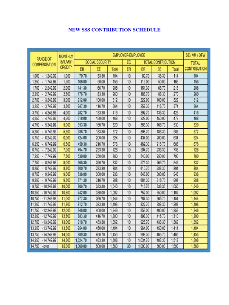 New Sss Contribution Schedule | PDF | Websites | Address (Geography)