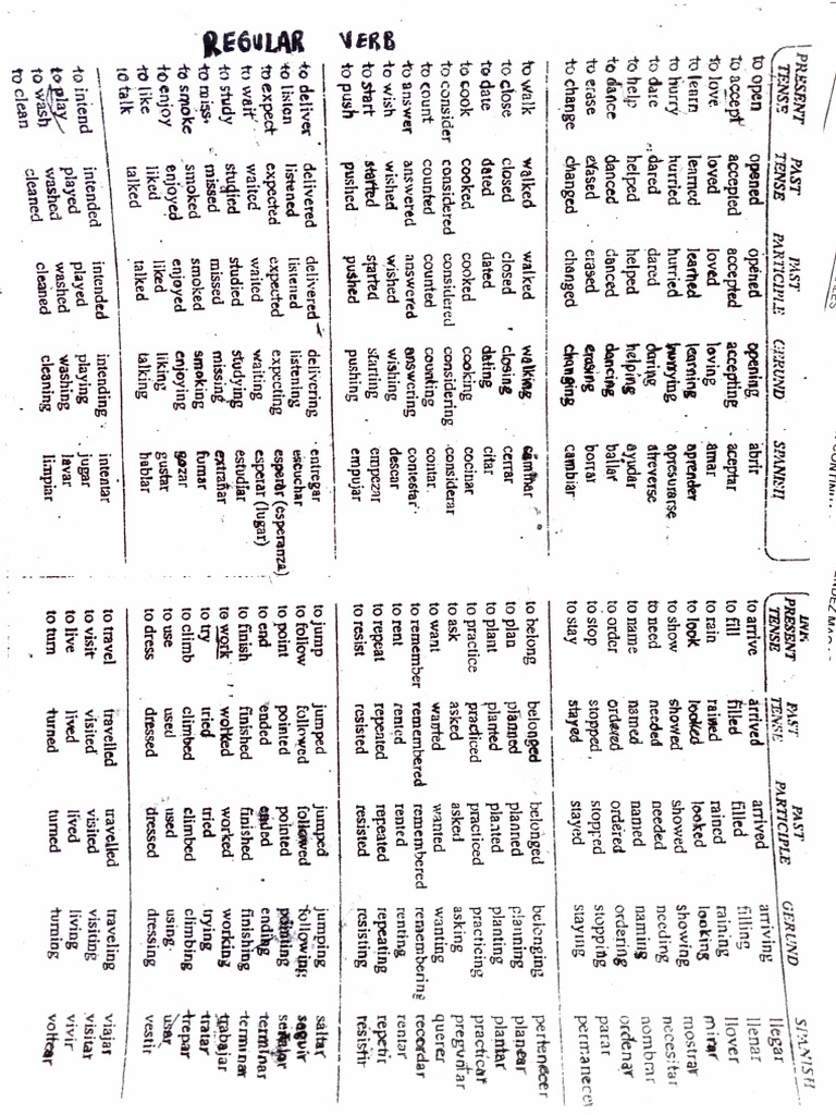 Verbos Irregulares Y Regulares En Inglés Y Español Pdf