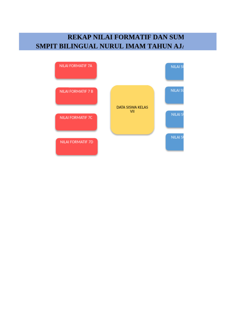 Format Nilai Formatif Dan Sumatif Pai A&b | PDF