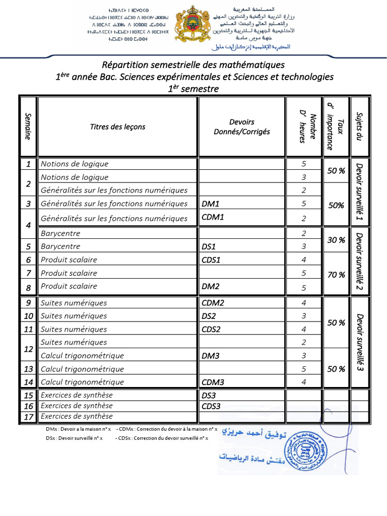 1 Ere Annee Bac Sciences Exp 1er Semestre | PDF